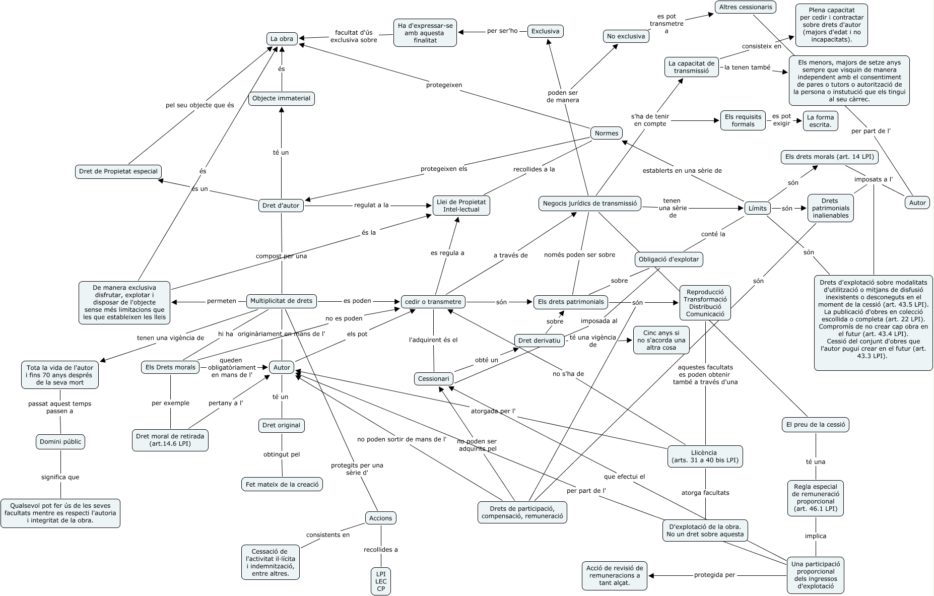 Cmap escenari 8 40 principals